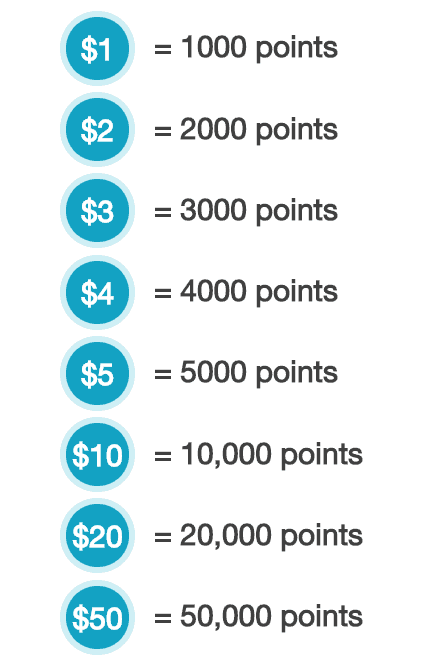 8 Ways to Save at Walgreens | Rewards, Coupons & More Explained!