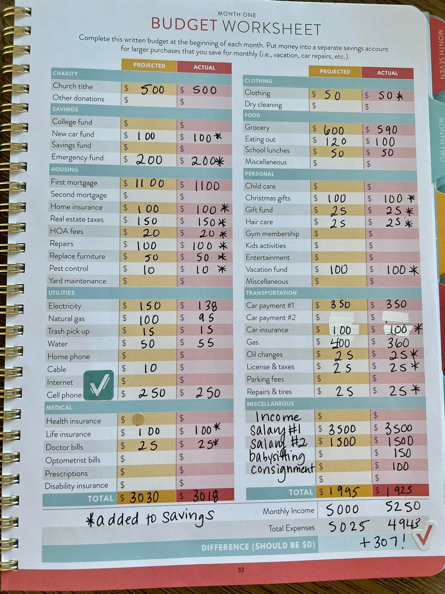 Decide Your (Financial) Dream: How To Set Long Term Financial Goals