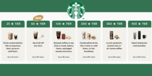 Starbucks Rewards Program - Earn and Redeem Stars Every Time!