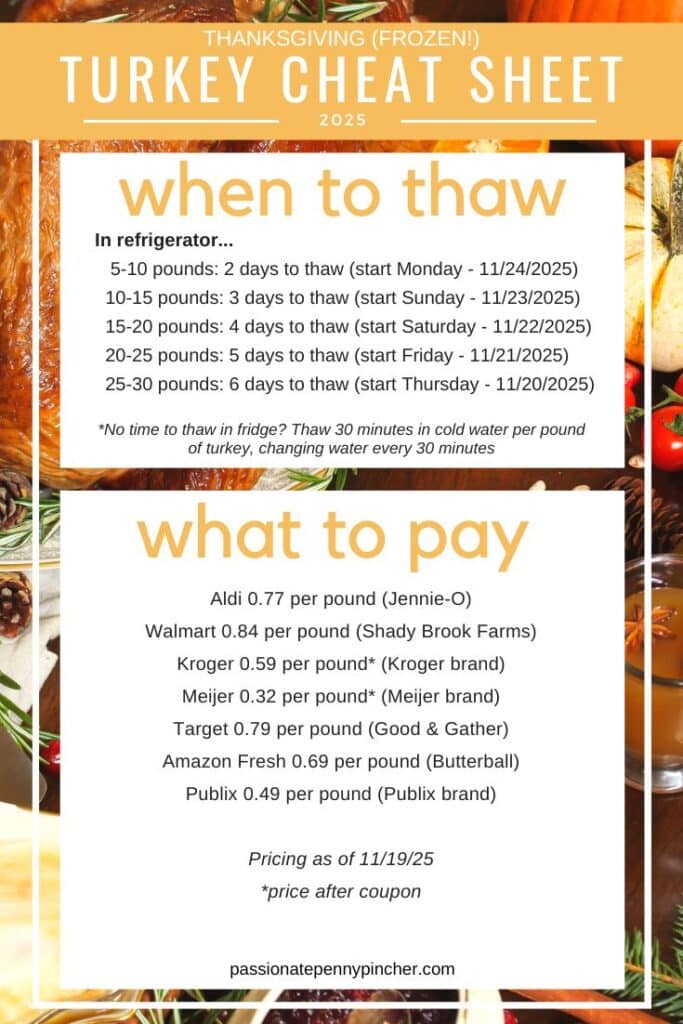Best Turkey Prices for 2026 (Find Out Who Has the BEST Price!)